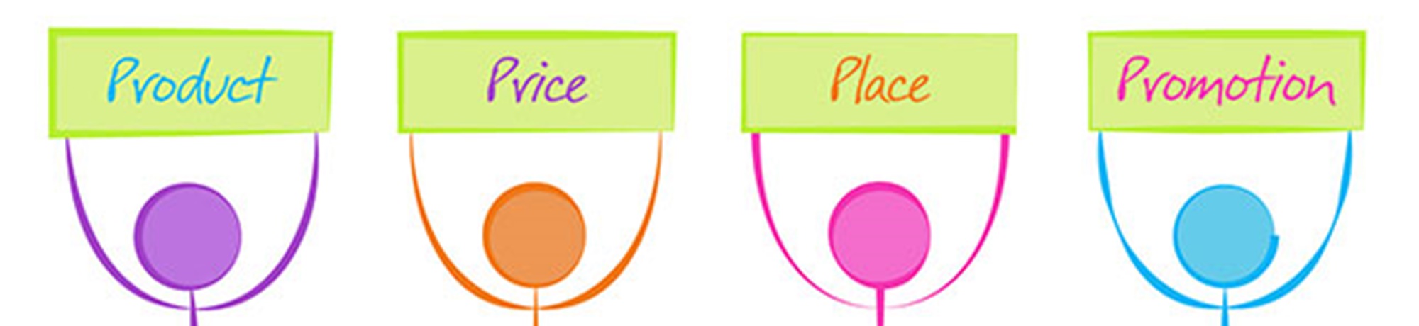 4Ps do Marketing - Entenda como Eles Funcionam - JRM Coaching